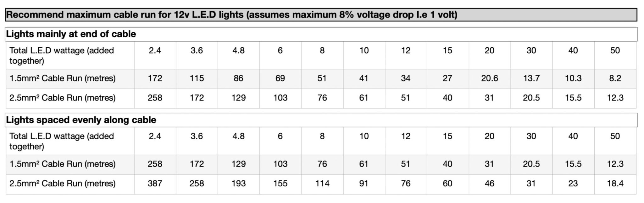 Nautilus Brass Pond Spotlights | IP68 Fully Submersible Spotlight