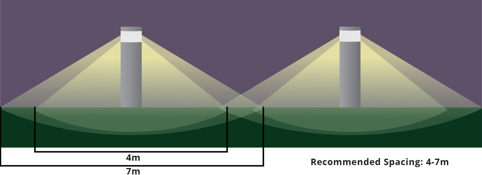 MARINA - Marine Grade 316 Stainless Steel PIR Bollard Light