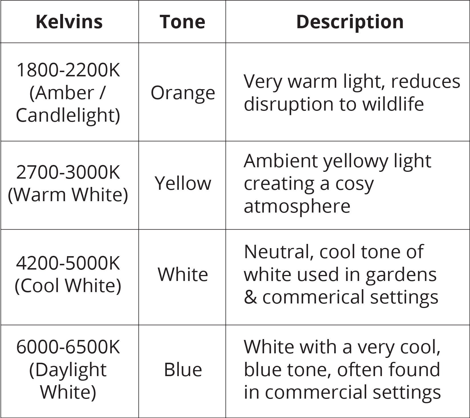 Lighting Guide - Products & Considerations - Lumena Lights