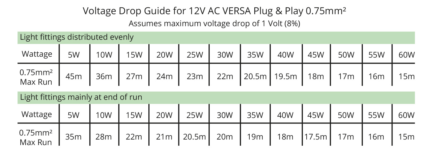 Wire Voltage Drop Table
