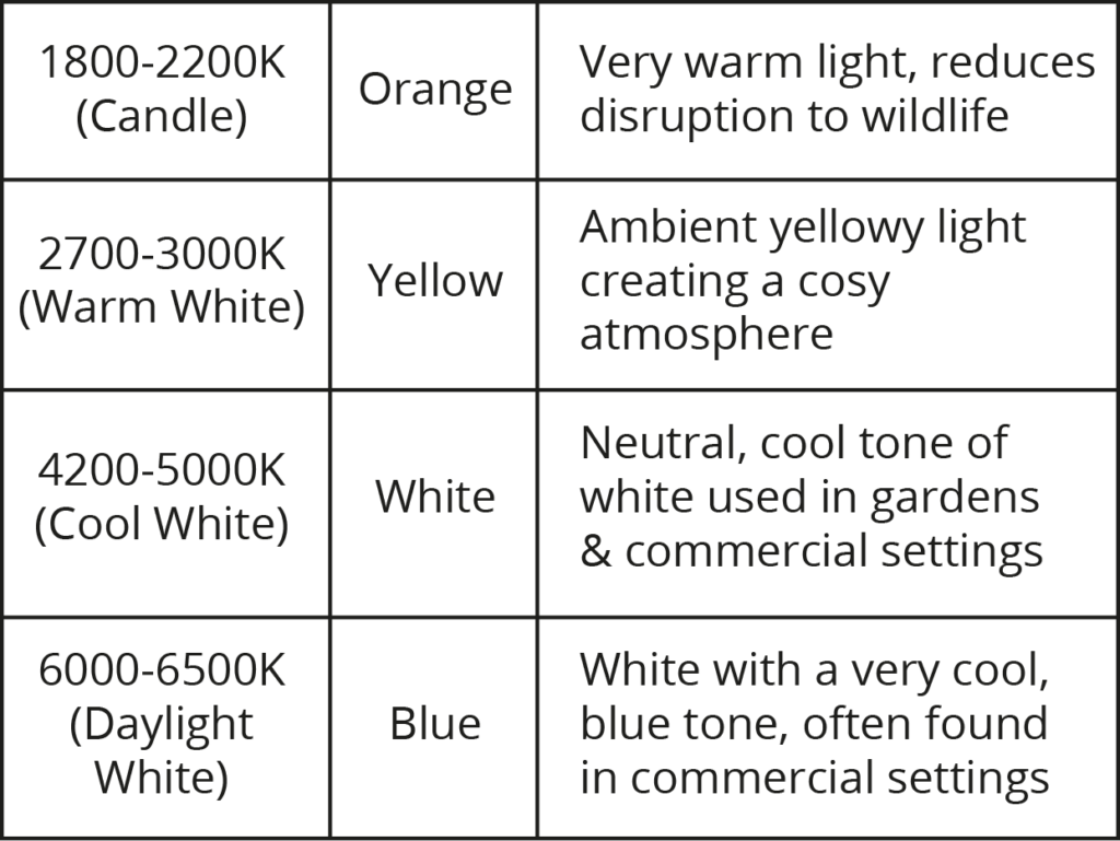 Using Warm White Light Lamps to Enrich Colour - Lumena Lights
