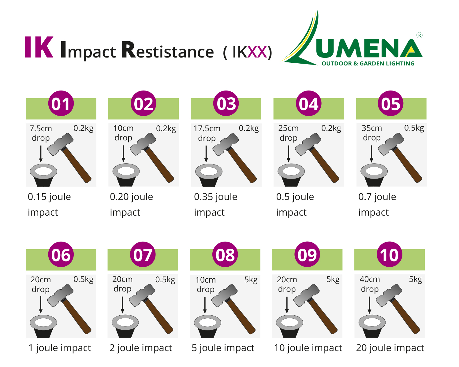 Photocell LED Bollard Light | Boleda CONUS | 0.8m / 1m